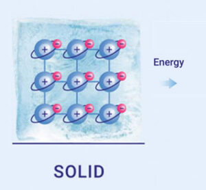 Jet Cold Plasma | neoplas VET
